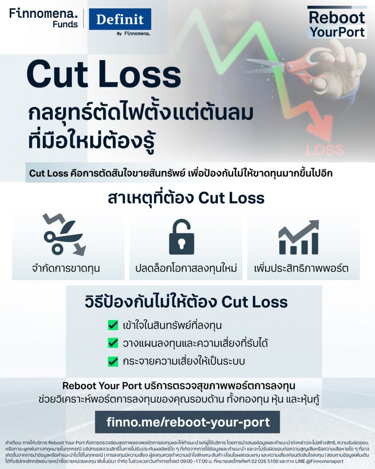 “Cut Loss” กลยุทธ์ตัดไฟตั้งแต่ต้นลมที่มือใหม่ต้องรู้ - Finnomena