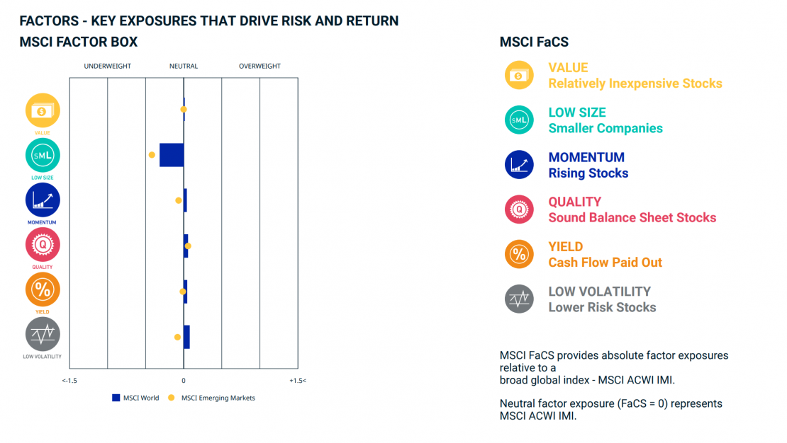 MSCI คือ อะไร? - Finnomena