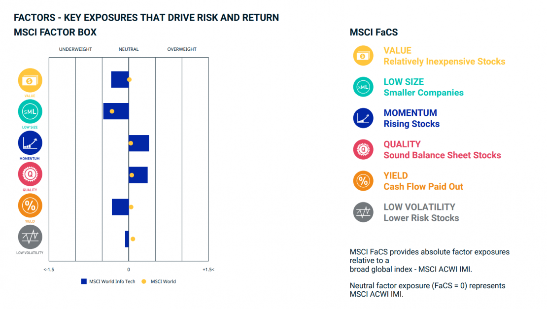 MSCI คือ อะไร? - Finnomena