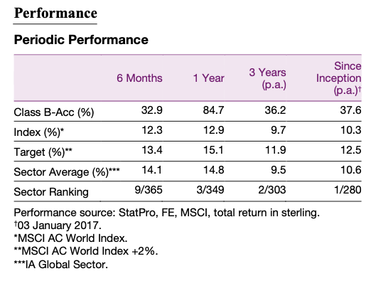 ESG การลงทุนเพื่ออนาคต ทางเลือกใหม่จากความ ‘ยั่งยืน’ - FINNOMENA