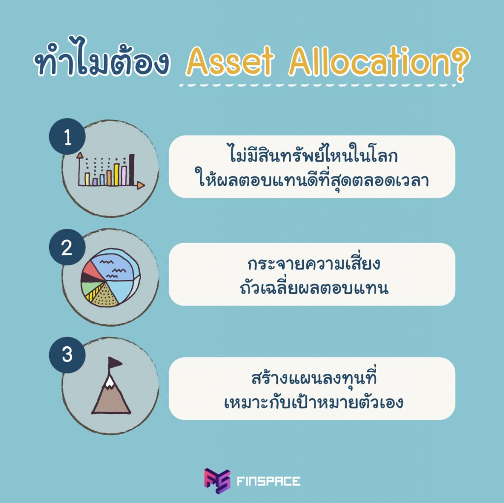 วิธีจัดพอร์ตลงทุน Asset Allocation พิชิตเป้าหมาย แบบไม่ต้องรอ “ฟลุค ...