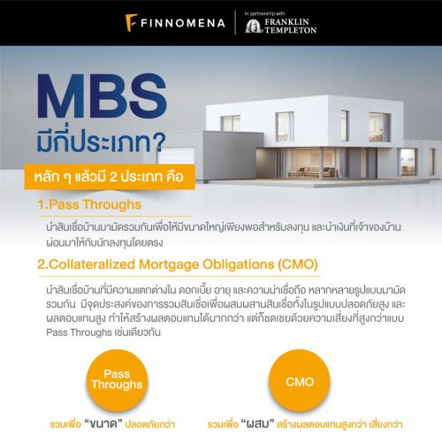 MBS คืออะไร? รูปแบบไหนน่าลงทุนในเดือนนี้ - Finnomena