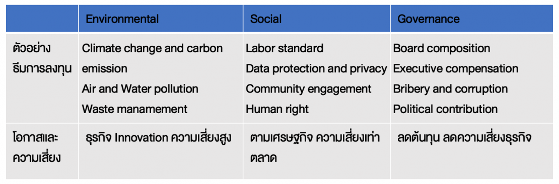 ธีม ESG: Filter ไม่ให้ตกนรก หรือ Factor เพื่อให้ขึ้นสวรรค์ - Finnomena