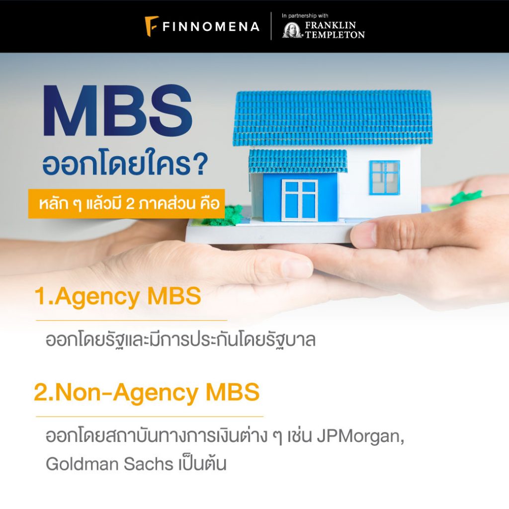 MBS คืออะไร? รูปแบบไหนน่าลงทุนในเดือนนี้ - Finnomena