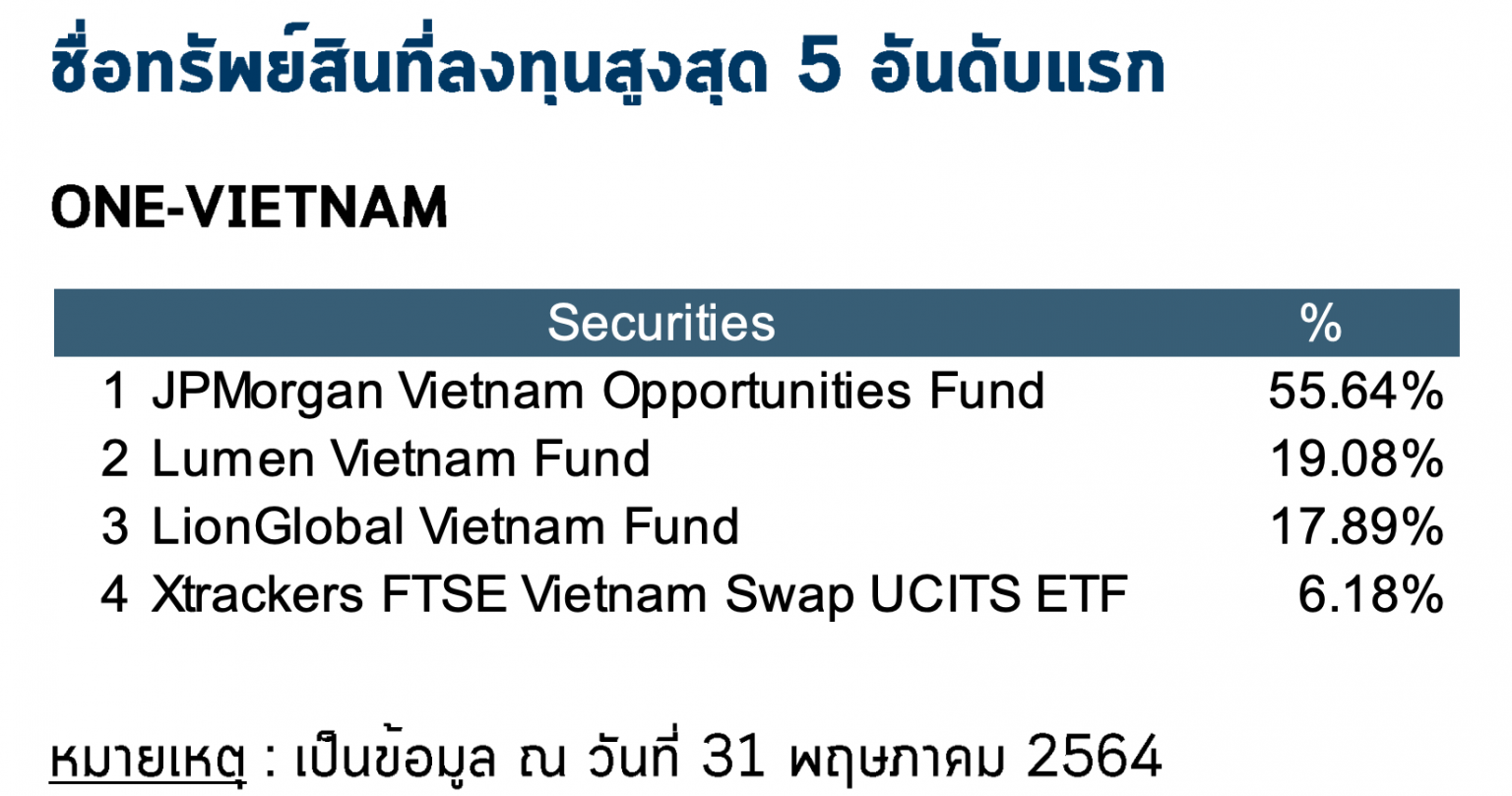 รีวิวกองทุนเวียดนาม ครบจบในที่เดียว! - FINNOMENA