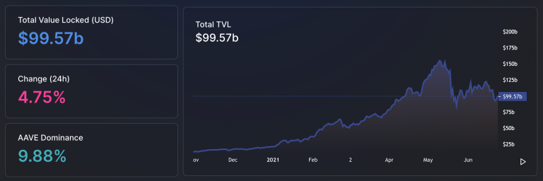 DeFi คืออะไร? ทำความรู้จักกับโลกการเงิน ที่ไม่ต้องพึ่งธนาคาร - Finnomena