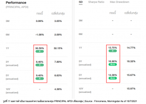 ถึงเวลาปรับพอร์ต: GOAL, 1st Million, All Balance (กรกฎาคม 2021) - Finnomena