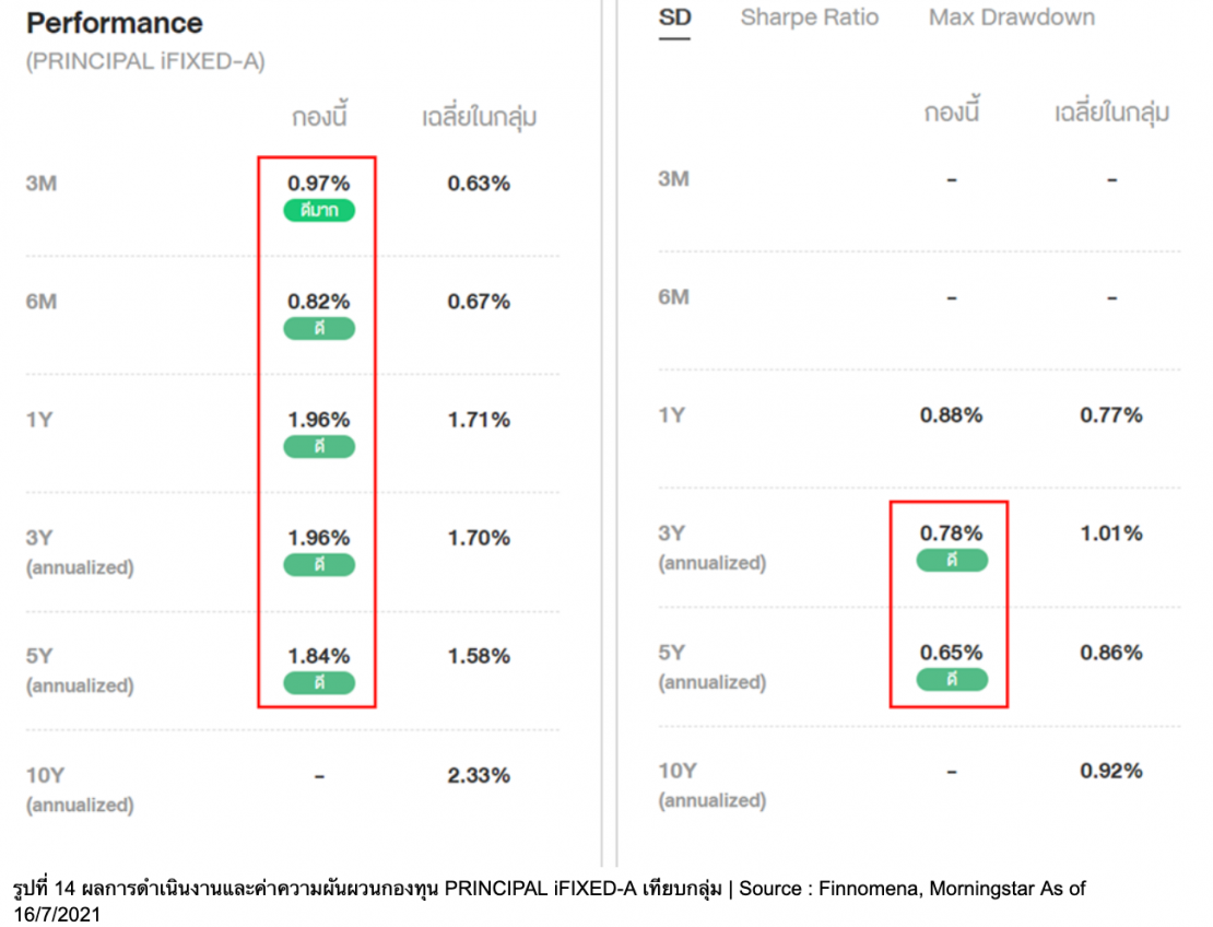 ถึงเวลาปรับพอร์ต: GOAL, 1st Million, All Balance (กรกฎาคม 2021) - Finnomena