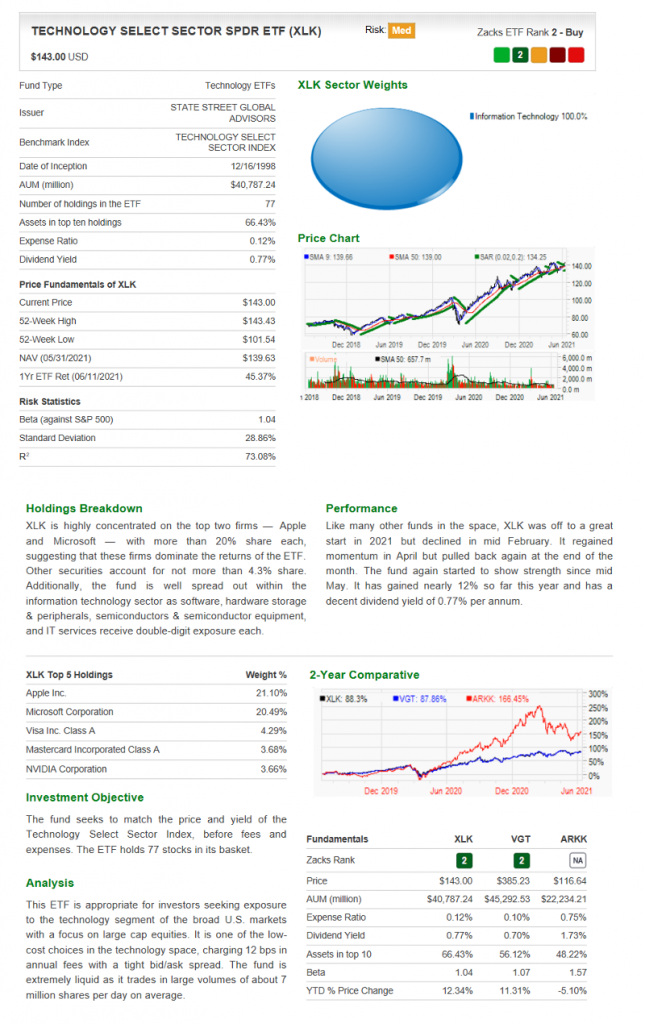 5 เว็บไซต์คู่ใจสำหรับการลงทุนต่างประเทศ I เว็บไซต์ที่ 3: ดู EPS Revision ผ่าน Zacks - Finnomena