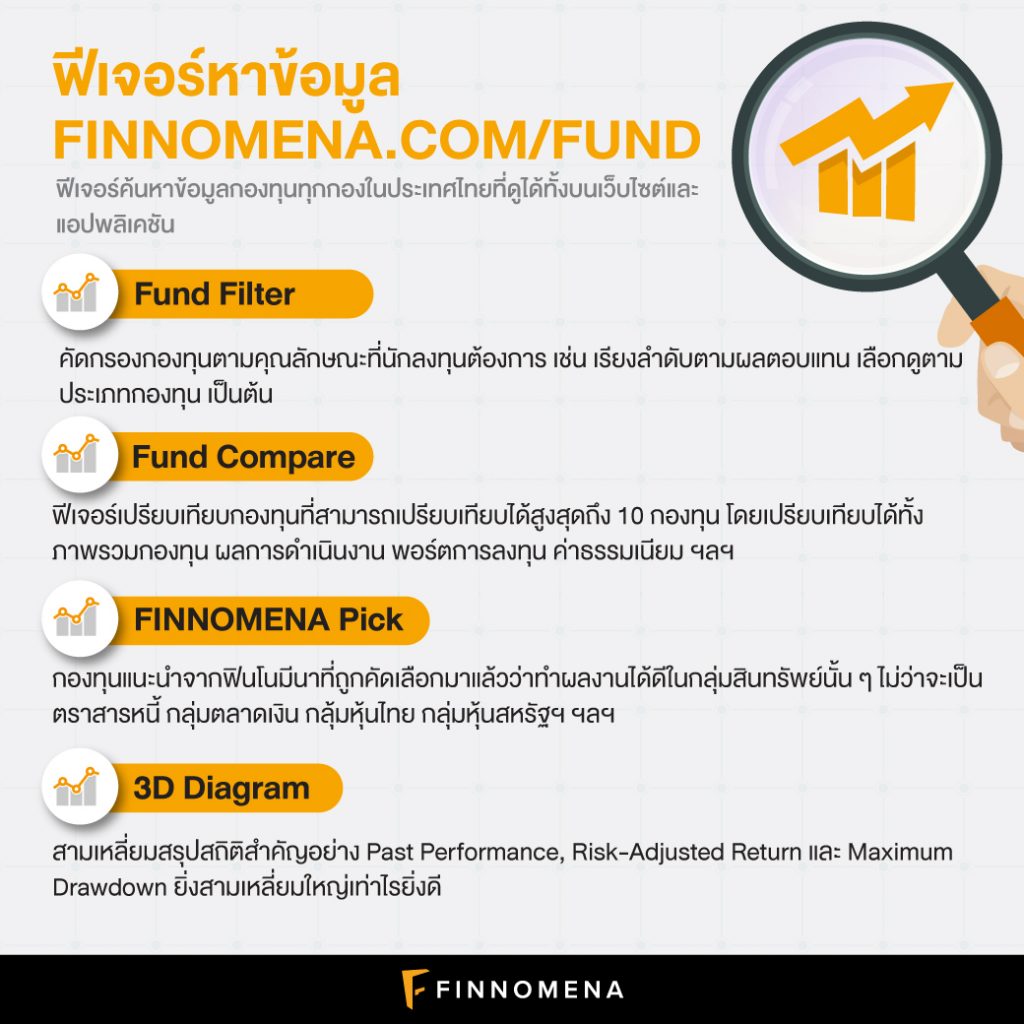 พาซื้อกองทุนรวมผ่าน FINNOMENA พร้อมความพิเศษต่าง ๆ ที่หาไม่ได้จากที่ ...