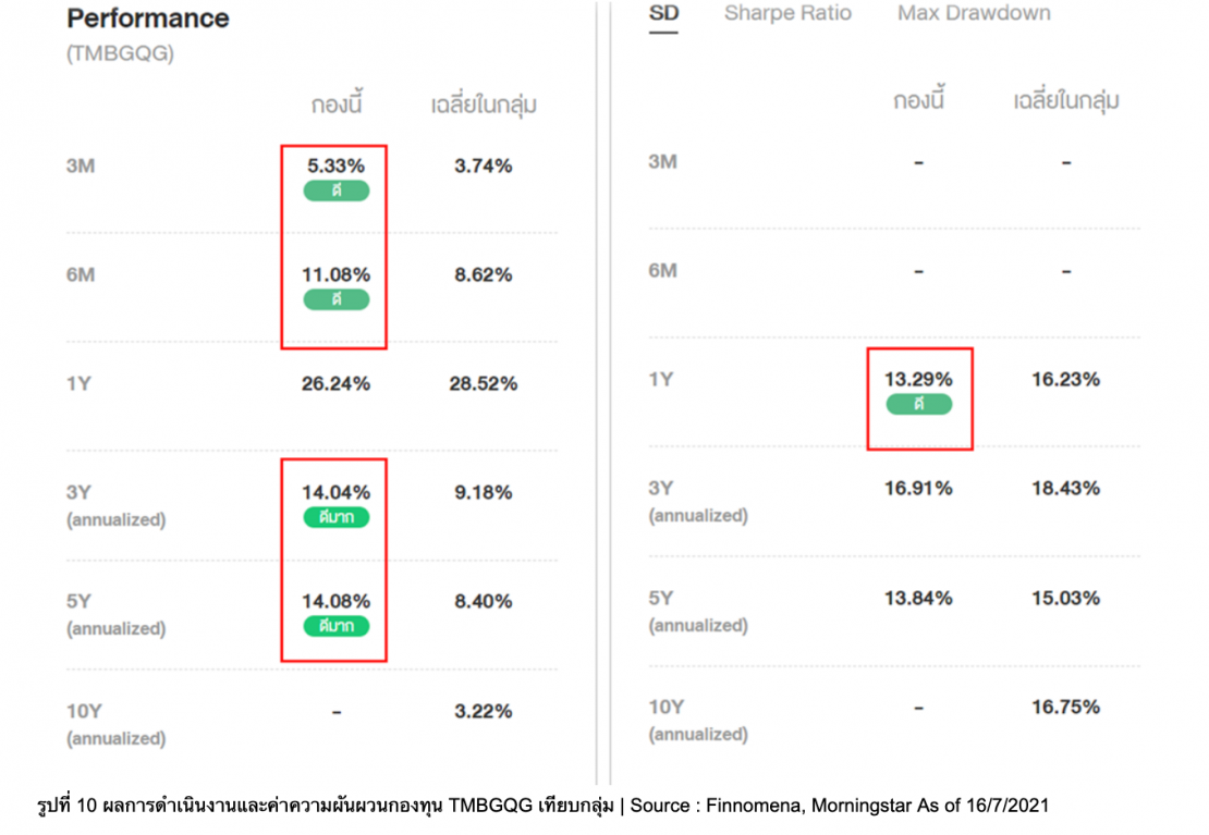 ถึงเวลาปรับพอร์ต: GOAL, 1st Million, All Balance (กรกฎาคม 2021) - Finnomena