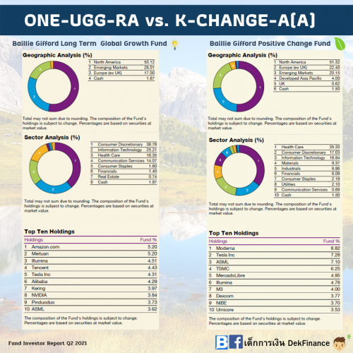 ONE-UGG-RA & K-CHANGE-A(A) มีแล้วซ้ำกันหรือไม่? - Finnomena