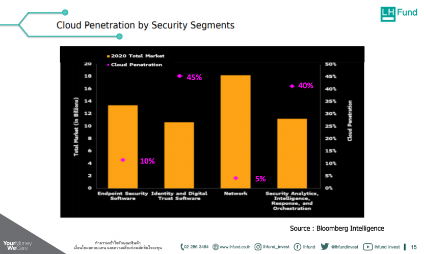 เจาะลึกกองทุน "LHCYBER" กับธุรกิจ "Cybersecurity" I สรุป LIVE Market ...