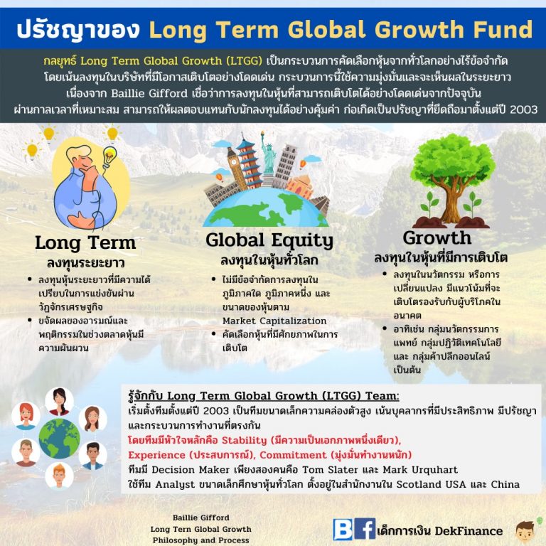 ONE-UGG-RA & K-CHANGE-A(A) มีแล้วซ้ำกันหรือไม่? - Finnomena