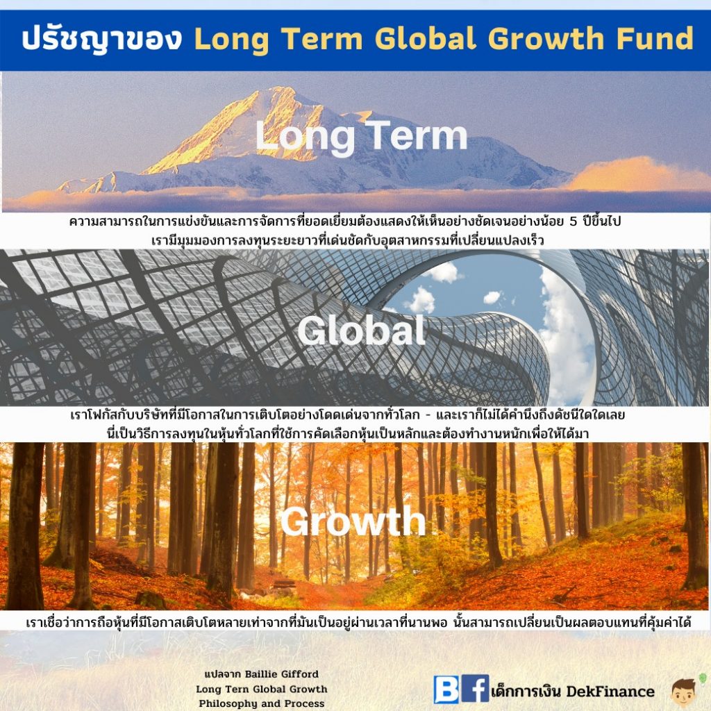 ONE-UGG-RA & K-CHANGE-A(A) มีแล้วซ้ำกันหรือไม่? - Finnomena