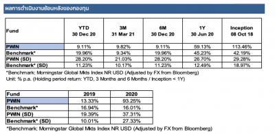 รีวิวกองทุน PWIN: กองทุนนวัตกรรม Active เอาใจสายซิ่งแบบ "สมดุล" - Finnomena