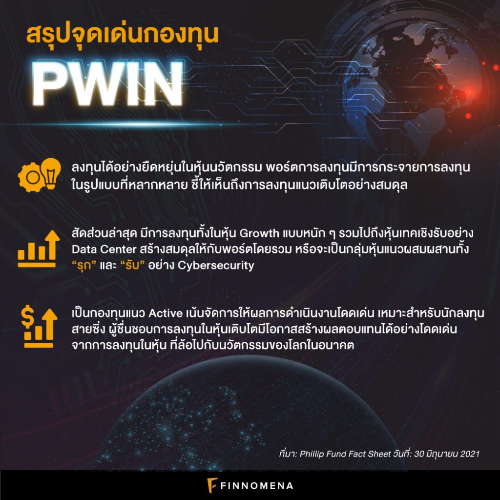 รีวิวกองทุน PWIN: กองทุนนวัตกรรม Active เอาใจสายซิ่งแบบ "สมดุล" - Finnomena