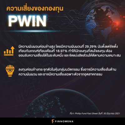 รีวิวกองทุน PWIN: กองทุนนวัตกรรม Active เอาใจสายซิ่งแบบ "สมดุล" - Finnomena