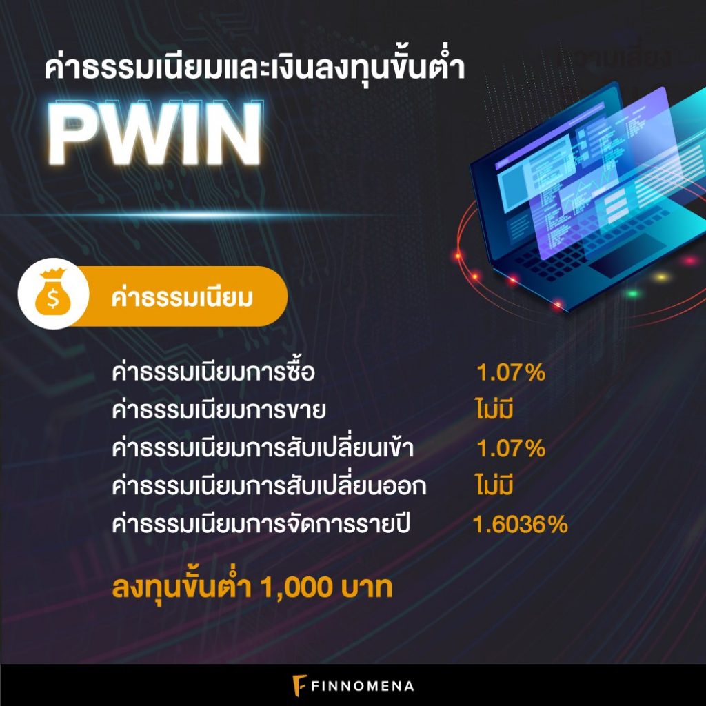 รีวิวกองทุน PWIN: กองทุนนวัตกรรม Active เอาใจสายซิ่งแบบ "สมดุล" - Finnomena
