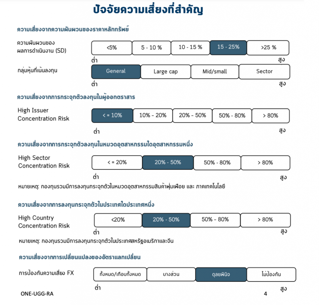 รีวิวกองทุน ONE-UGG-RA และ KFGG-A: เปรียบเทียบแลกหมัดกองทุนยอดนิยม ...
