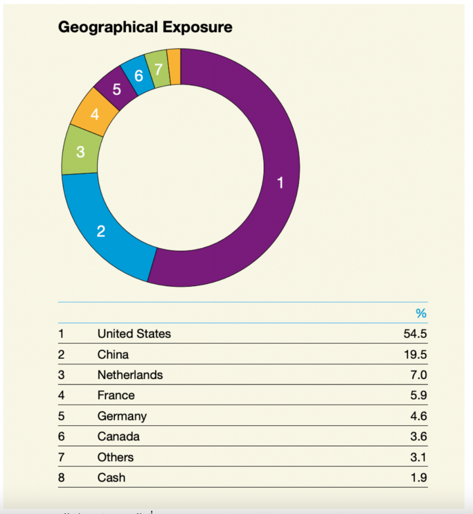 รีวิวกองทุน ONE-UGG-RA และ KFGG-A: เปรียบเทียบแลกหมัดกองทุนยอดนิยม ...