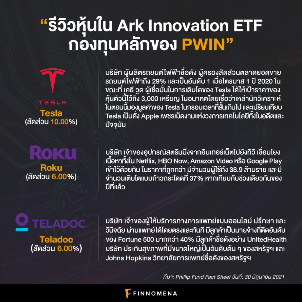 รีวิวกองทุน PWIN: กองทุนนวัตกรรม Active เอาใจสายซิ่งแบบ "สมดุล" - Finnomena