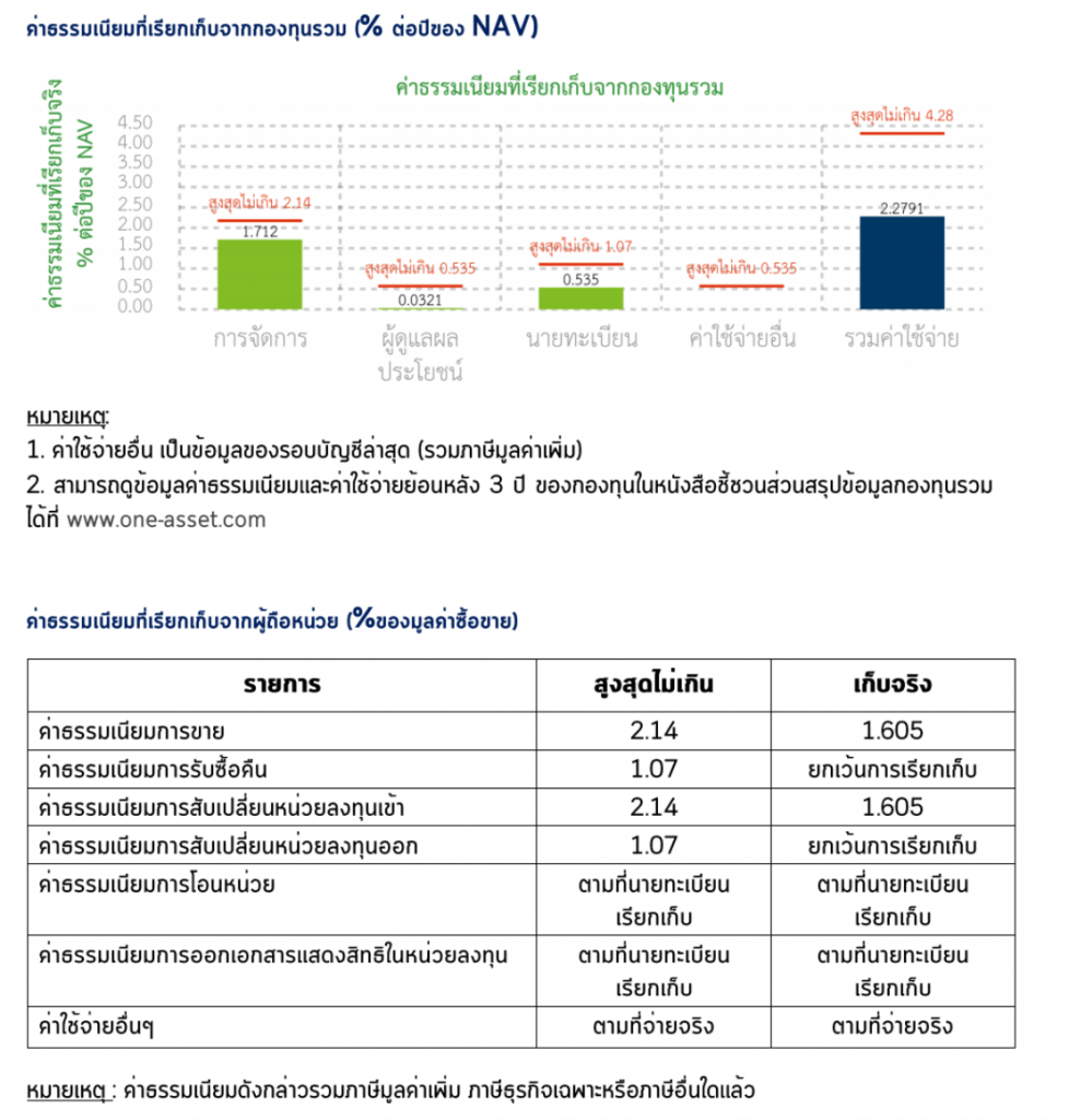 รีวิวกองทุน ONE-UGG-RA และ KFGG-A: เปรียบเทียบแลกหมัดกองทุนยอดนิยม ...