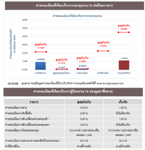 รีวิวกองทุน ONE-UGG-RA และ KFGG-A: เปรียบเทียบแลกหมัดกองทุนยอดนิยม ...