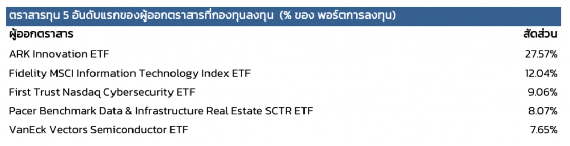 รีวิวกองทุน PWIN: กองทุนนวัตกรรม Active เอาใจสายซิ่งแบบ "สมดุล" - Finnomena