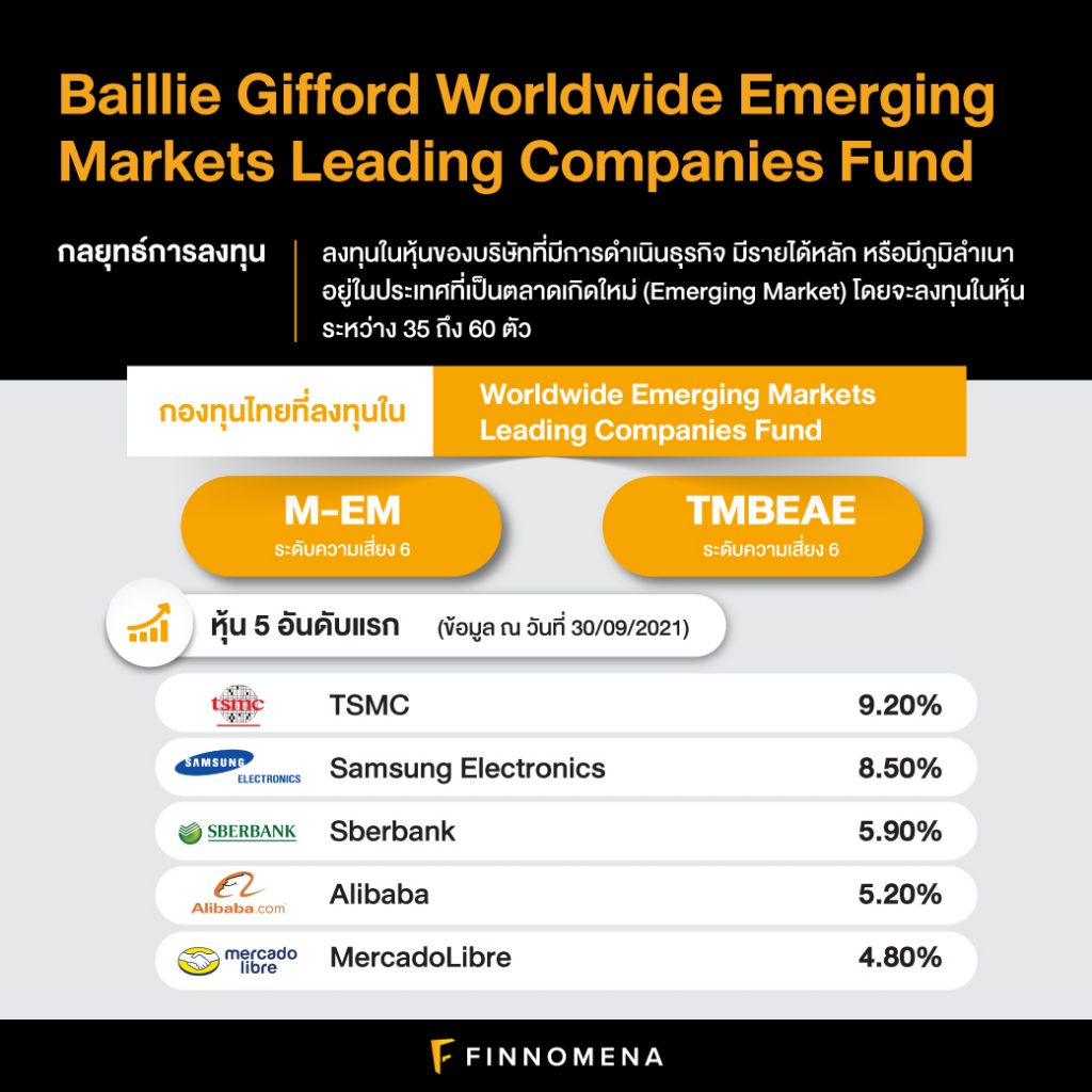 เปิดบ้าน Baillie Gifford: มีกองทุนไทยไหนบ้างที่ลงทุนใน Baillie Gifford ...