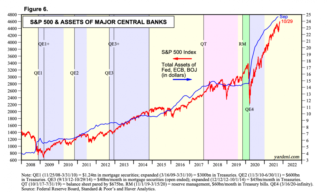 QE คืออะไร? เรื่องต้องรู้ก่อนลงทุนในตลาดหุ้นที่เปลี่ยนแปลงไป - Finnomena