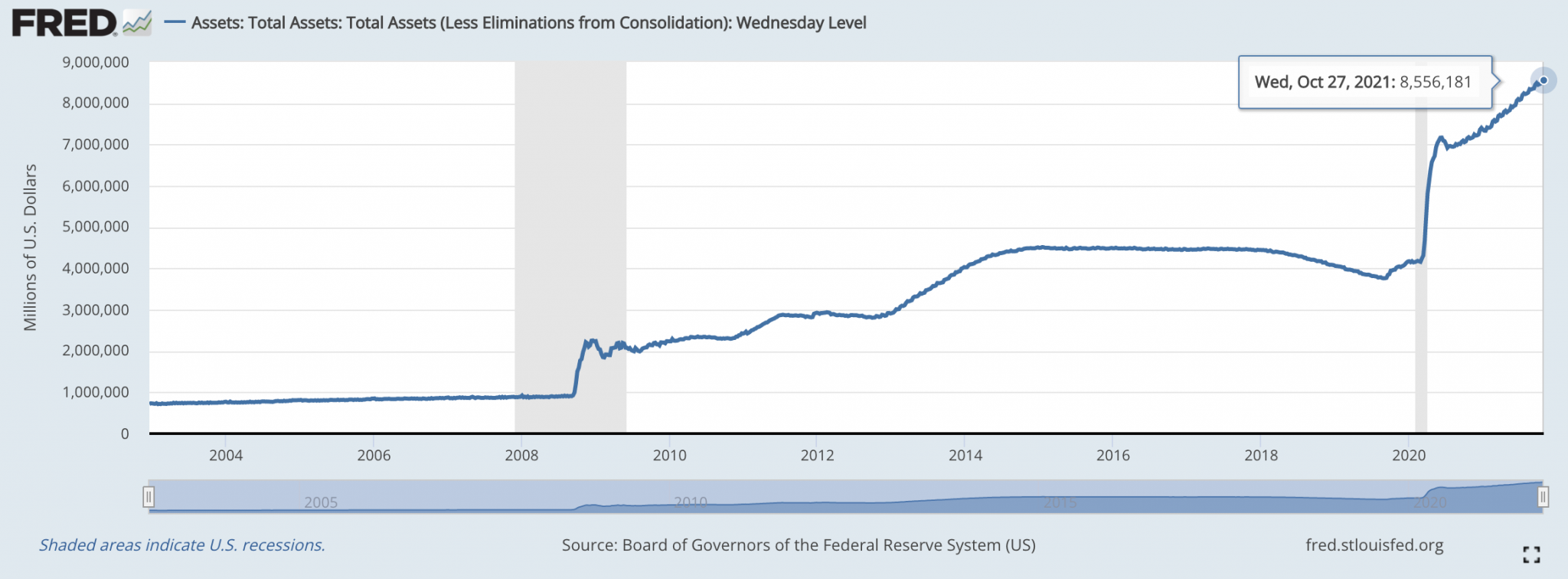 QE คืออะไร? เรื่องต้องรู้ก่อนลงทุนในตลาดหุ้นที่เปลี่ยนแปลงไป - Finnomena