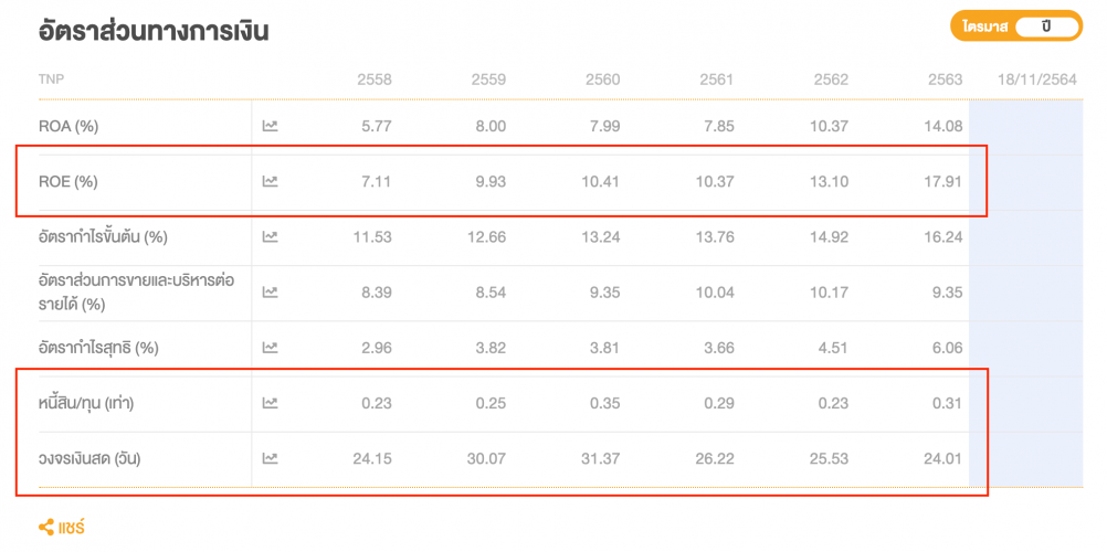 รู้จัก TNP: กับการเติบโตแบบเป็นตัวของตัวเอง - Finnomena