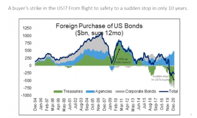 QE คืออะไร? เรื่องต้องรู้ก่อนลงทุนในตลาดหุ้นที่เปลี่ยนแปลงไป - Finnomena