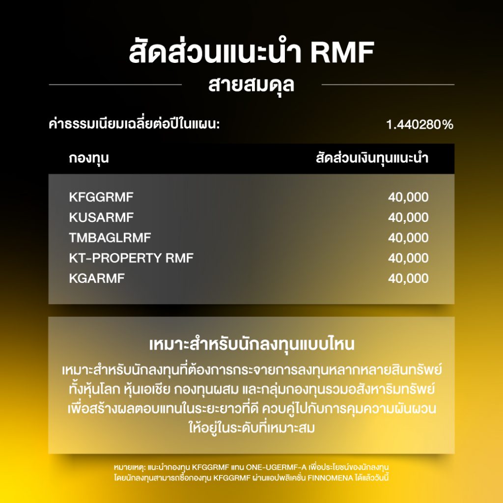 มีเงิน 200,000 บาท จัดพอร์ต RMF อย่างไรดี? - Finnomena