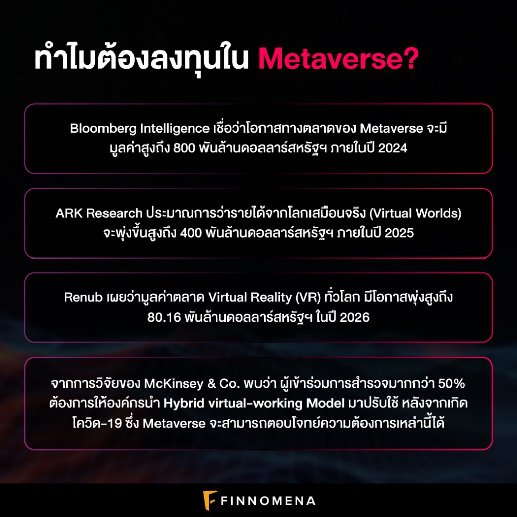 รีวิวกองทุน M-META: ท่องจักรวาลนฤมิตไปกับกองทุนแห่งโลกอนาคต - Finnomena