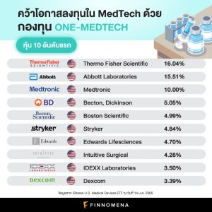 รีวิวกองทุน ONE-MEDTECH: คว้าโอกาสลงทุนใน MedTech รับกระแส Megatrend ...