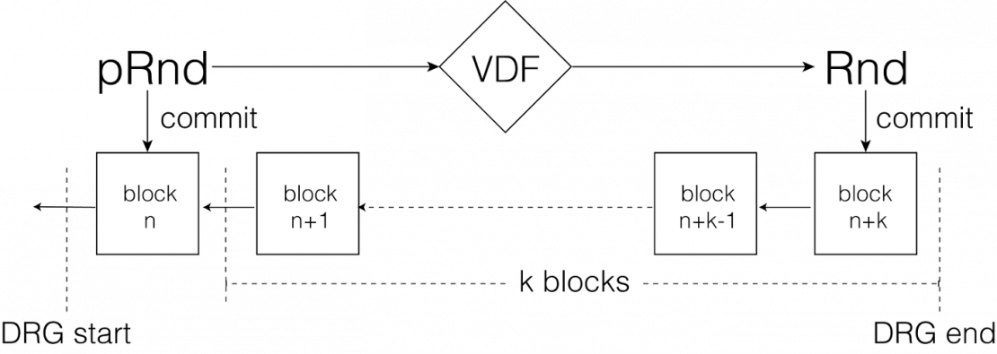 Harmony: เสียงที่สั่นพ้องกันในโลก Blockchain - Finnomena