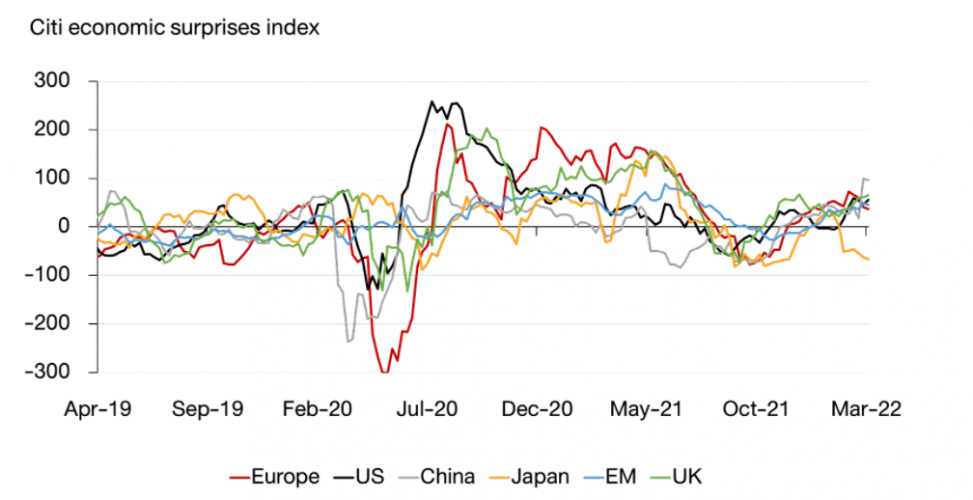 FINNOMENA PORT Strategy เดือนเมษายน 2022: Inflation Call With The War ...