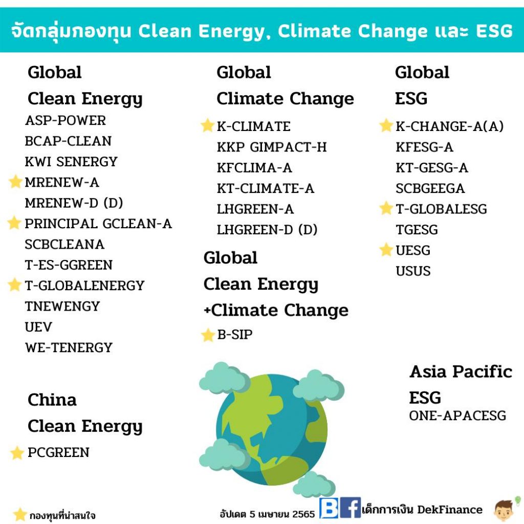 จัดกลุ่มกองทุน Clean Energy + Climate Change + ESG มีเยอะแค่ไหนก็ไม่งง ...