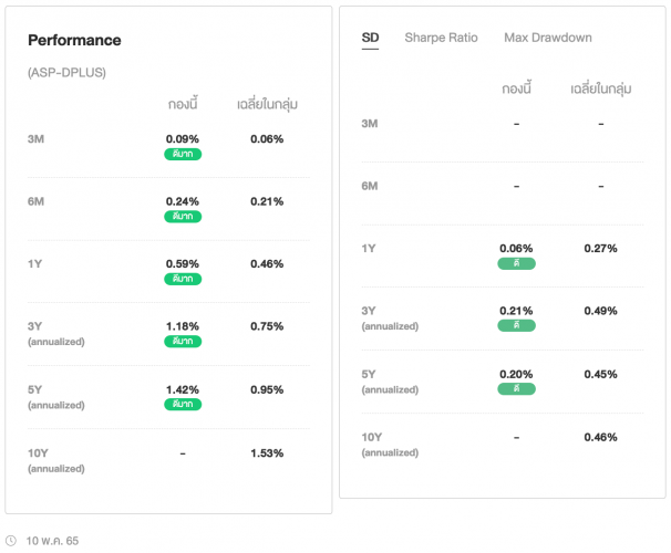 รวม 10 'กองทุนตราสารหนี้' สำหรับพักเงินพักใจช่วงตลาดผันผวน - Finnomena