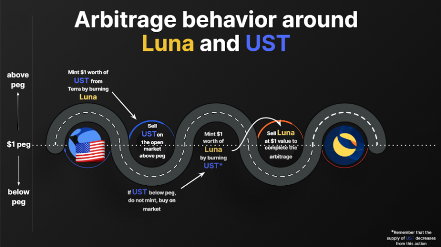เกิดอะไรขึ้นกับเหรียญ LUNA ทำไมราคาถึงร่วง? - Finnomena