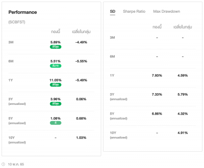 รวม 10 'กองทุนตราสารหนี้' สำหรับพักเงินพักใจช่วงตลาดผันผวน - Finnomena