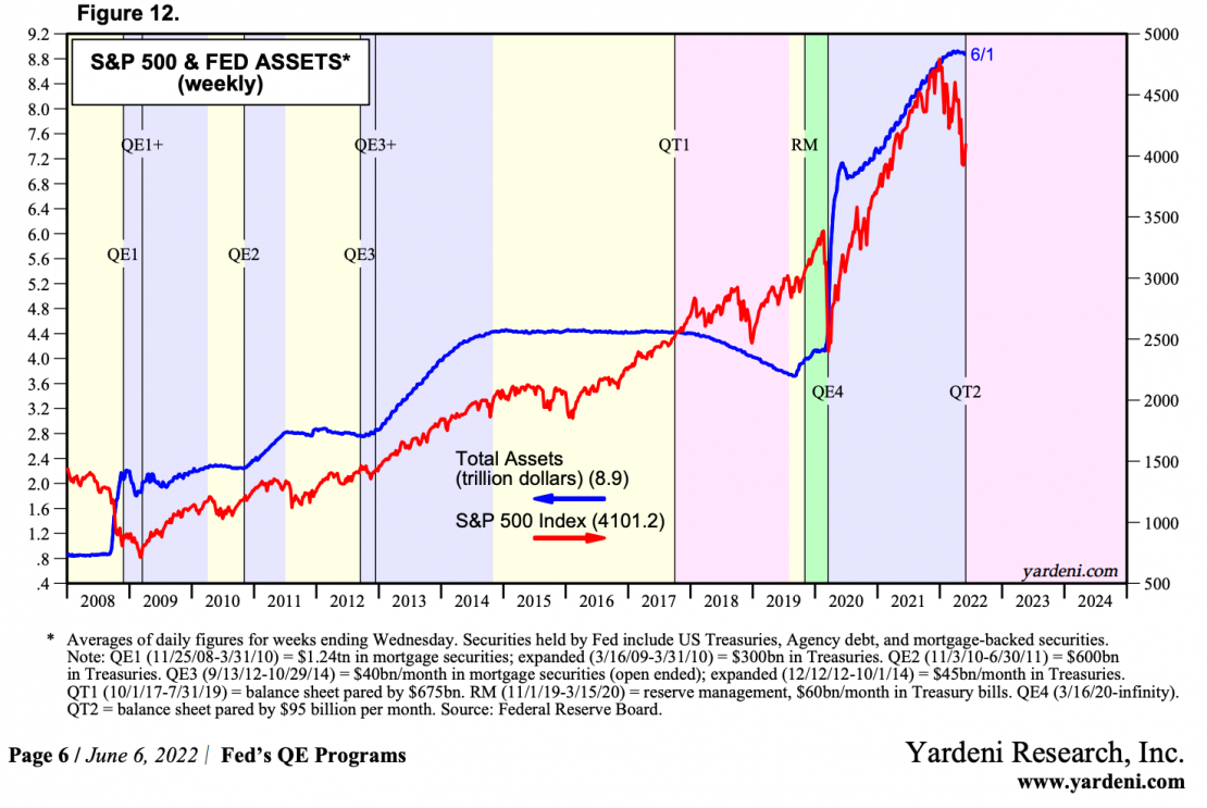QT คืออะไร? รู้จักยาแรงเลิกสปอยล์ของ Fed ก่อนรับแรงปะทะ - Finnomena
