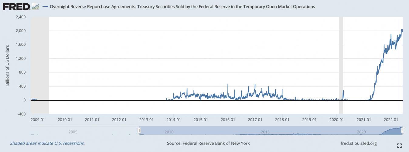 QT คืออะไร? รู้จักยาแรงเลิกสปอยล์ของ Fed ก่อนรับแรงปะทะ - Finnomena