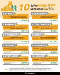 RMF กองไหนดี? 10 อันดับกองทุน RMF ผลตอบแทนดีในรอบ 11 เดือน - Finnomena