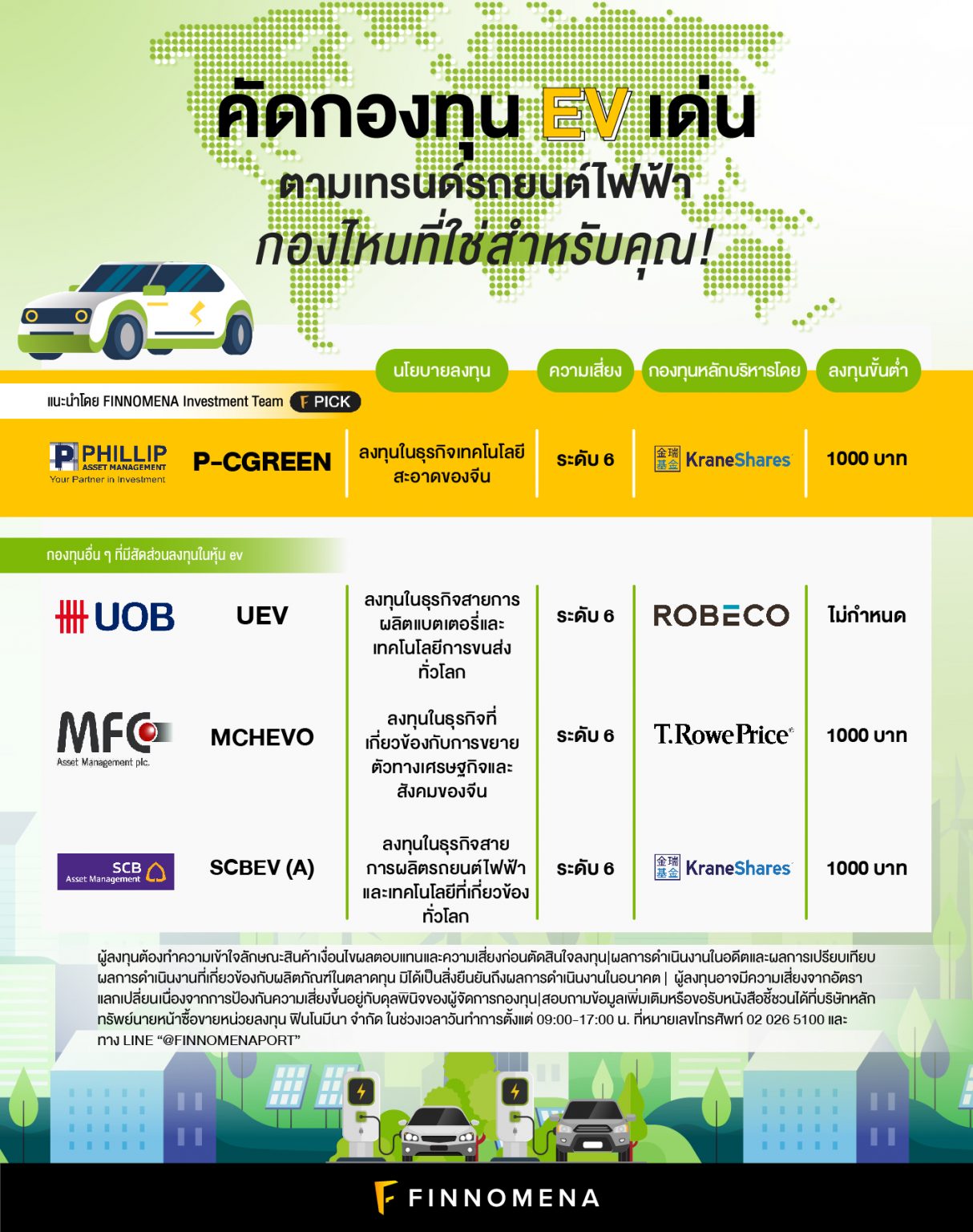 คัดกองทุน EV เด่นตามเทรนด์รถยนต์ไฟฟ้า กองไหนที่ใช่สำหรับคุณ! - Finnomena