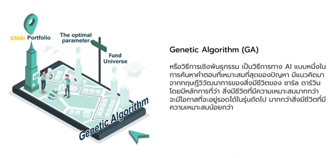 ล้วงลึกทุกกองทุนจากพลัง AI ที่ไร้ขีดจำกัด ด้วยพอร์ต Growth Momentum AI (GMAI) by Deepscope ...