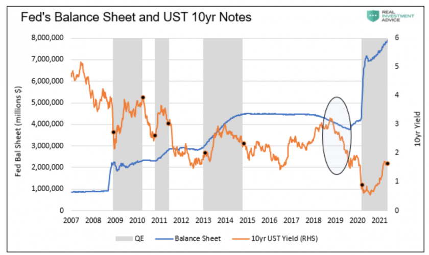 QT คืออะไร? รู้จักยาแรงเลิกสปอยล์ของ Fed ก่อนรับแรงปะทะ - Finnomena