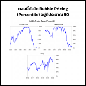 สรุปบทความจาก Ray Dalio: The Popping of the Bubble Stocks: An Update ...